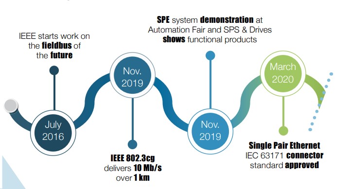 Building and Industrial Automation Industry Focus Launched By the ...