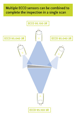 Time-saving, single-scan solution for accurate keyboard inspection ...