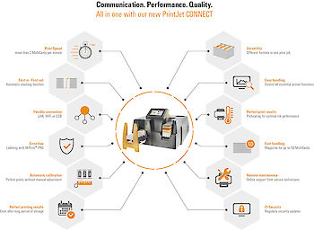 Weidmüller PrintJet CONNECT: A direct connection to an optimum marking ...