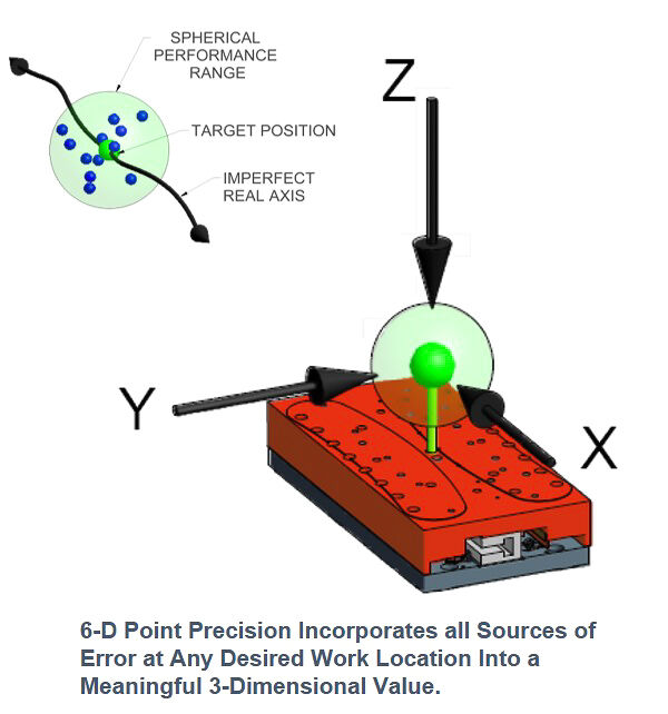 ASME endorses ALIO's concept of point precision - Automation Magazine