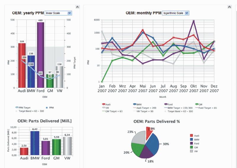 Automating transactions in logistics processes - Automation Magazine
