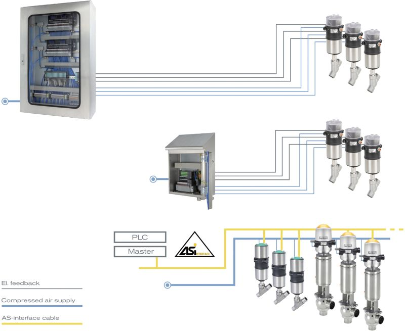 Process Valves That can ‘Think’ for Themselves - Automation Magazine