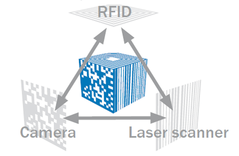 Auto-Ident Devices Communicate Seamlessly with SICK’s new IDpro ...