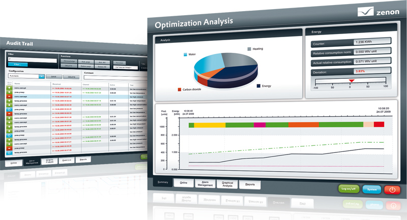 Operational Excellence with zenon - Automation Magazine