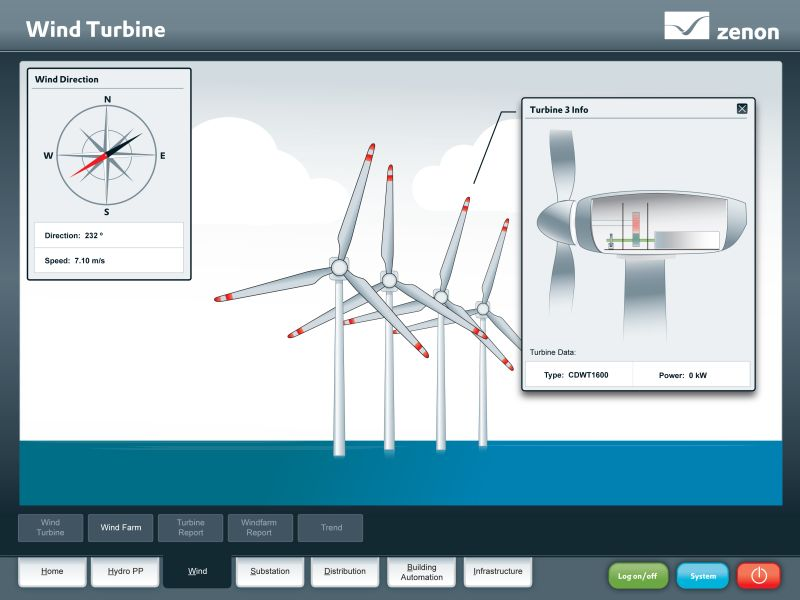 IEC 61850 with zenon – Ergonomic Engineering - Automation Magazine