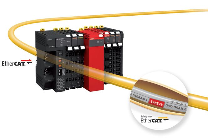 The benefits of integrated safety - Automation Magazine