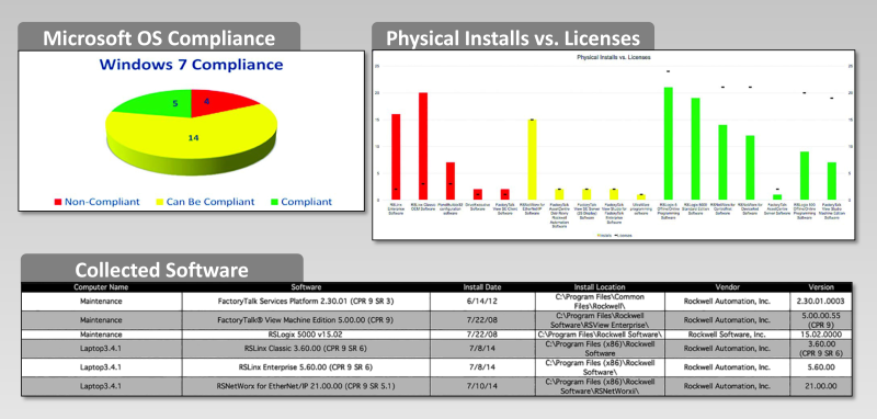 New evaluation services help organisations better manage assets, cut ...