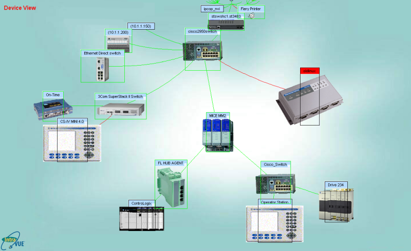IntraVUE Industrial Network Visualisation and Analytics - Automation ...