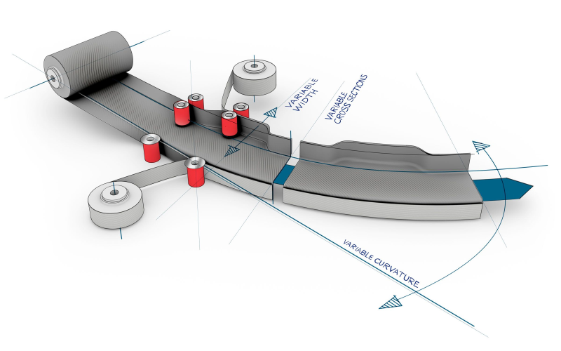 Vision systems for seam detection and position control in fibre ...