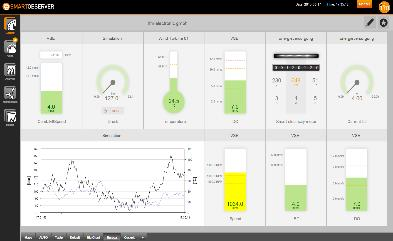 Smartobserver - Making your company IIoT ready - Automation Magazine