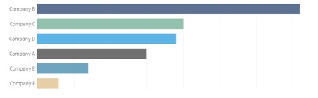 Unlocking the value in data – The science of visualisation - Automation ...