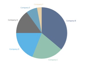 Unlocking the value in data – The science of visualisation - Automation ...