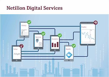 Endress+Hauser launches Netilion IIoT ecosystem - Automation